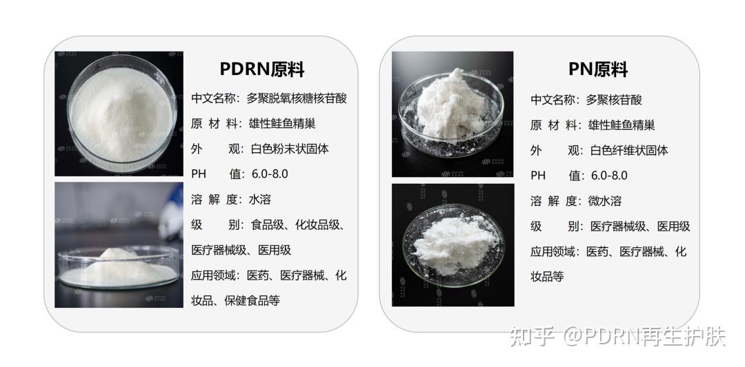 三文鱼PN是什么？和PDRN有什么关系？ - 知乎