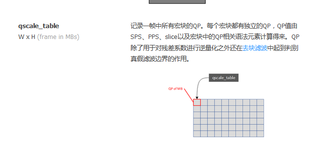 [FFmpeg] h.264解码所用的主要缓冲区介绍 - 知乎