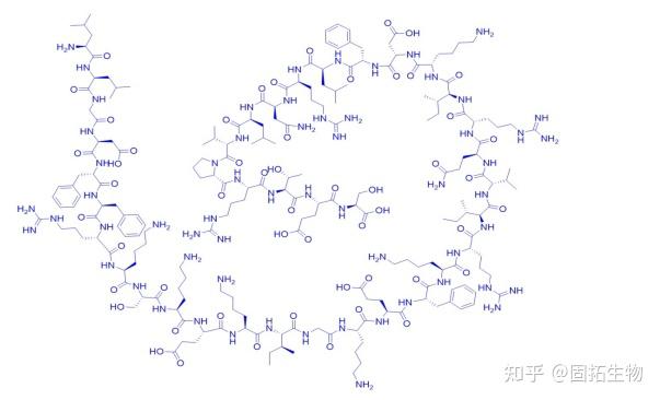 抗菌肽LL-37的最新研究解读 - 知乎