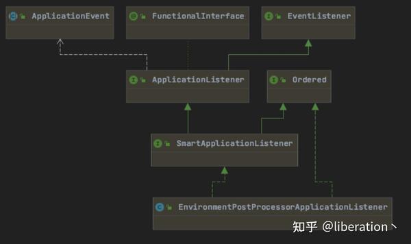 springBoot运行流程 - 知乎