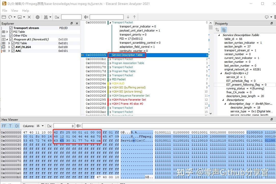 MPEG-TS封装格式 - 知乎