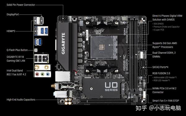 等等党的胜利！A520芯片组终于来了！ - 知乎