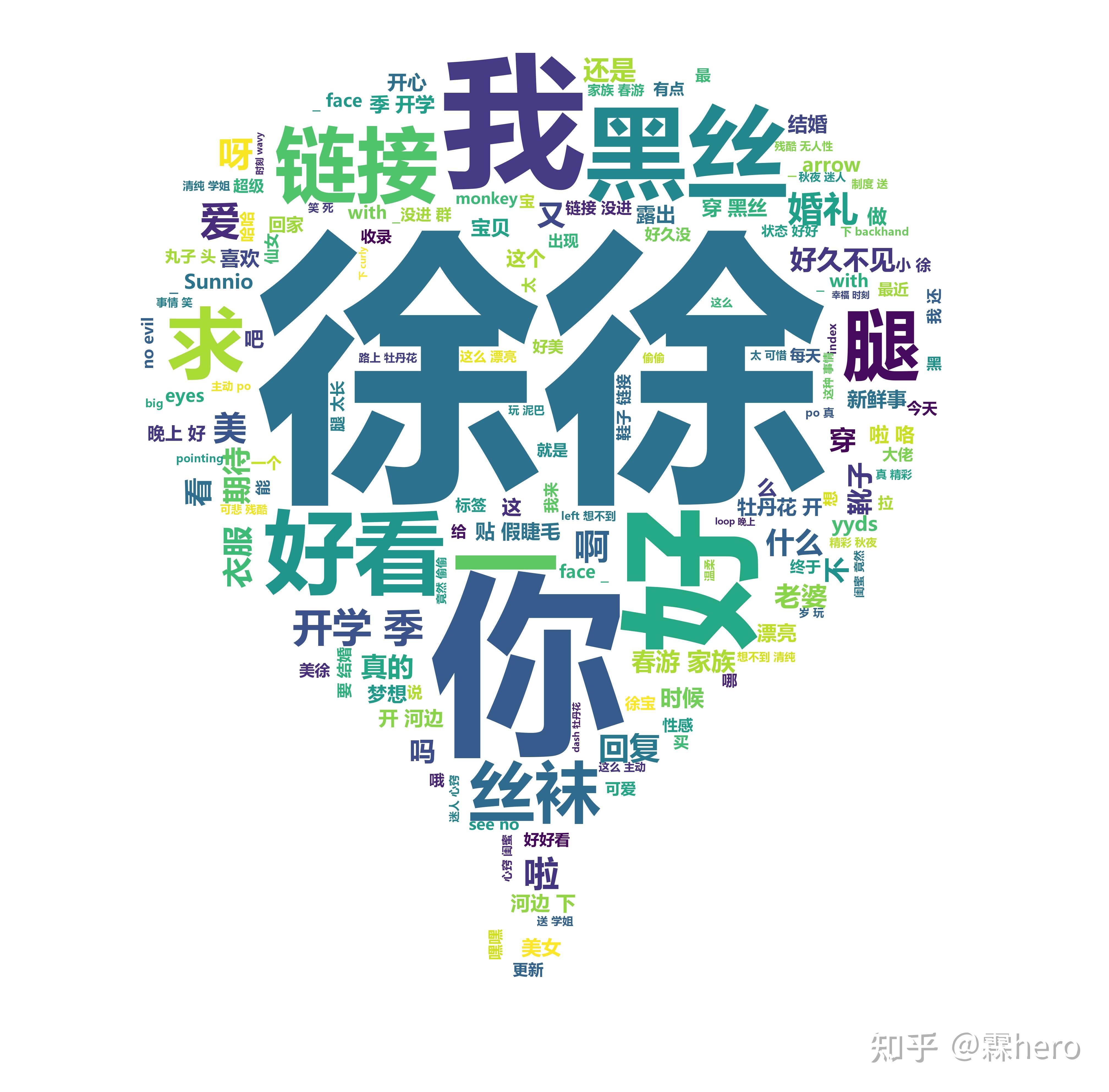 Python爬虫——获取微博评论并作词云 知乎 