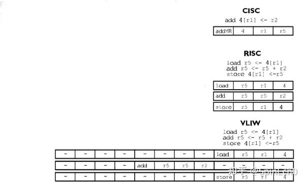 VLIW RISC CISC简介 - 知乎