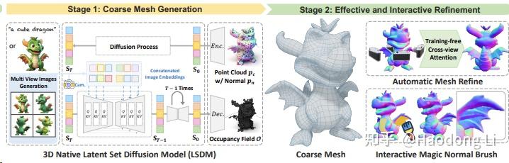 visual generation model summary - 知乎