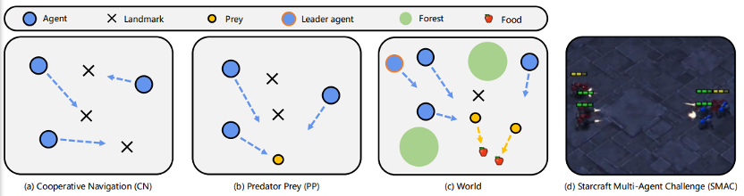 ICLR 2025|MADiTS：基于扩散轨迹拼接的高效协作多智能体强化学习新方法 - 知乎