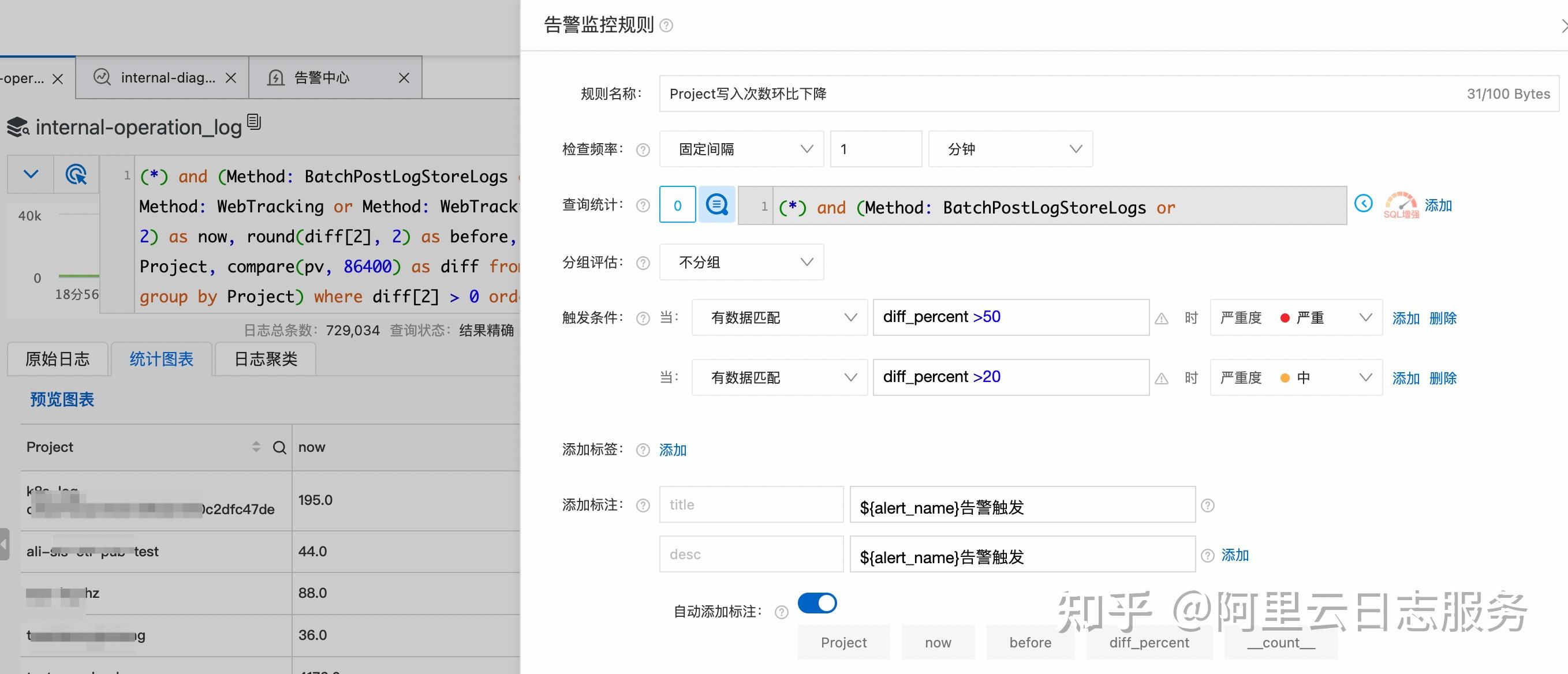 使用CloudLens for SLS构建SLS流量自定义告警实践 - 知乎