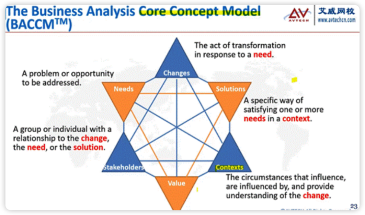 为什么选择CBAP认证，怎样才能通过CBAP认证 - 知乎