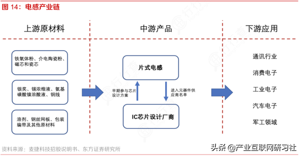 快速读懂产业链：产业链图谱 知乎eow 9076
