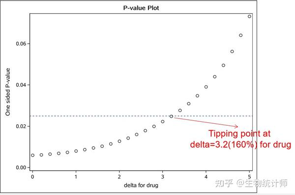Delta-based method and tipping point analysis（未完待续） - 知乎