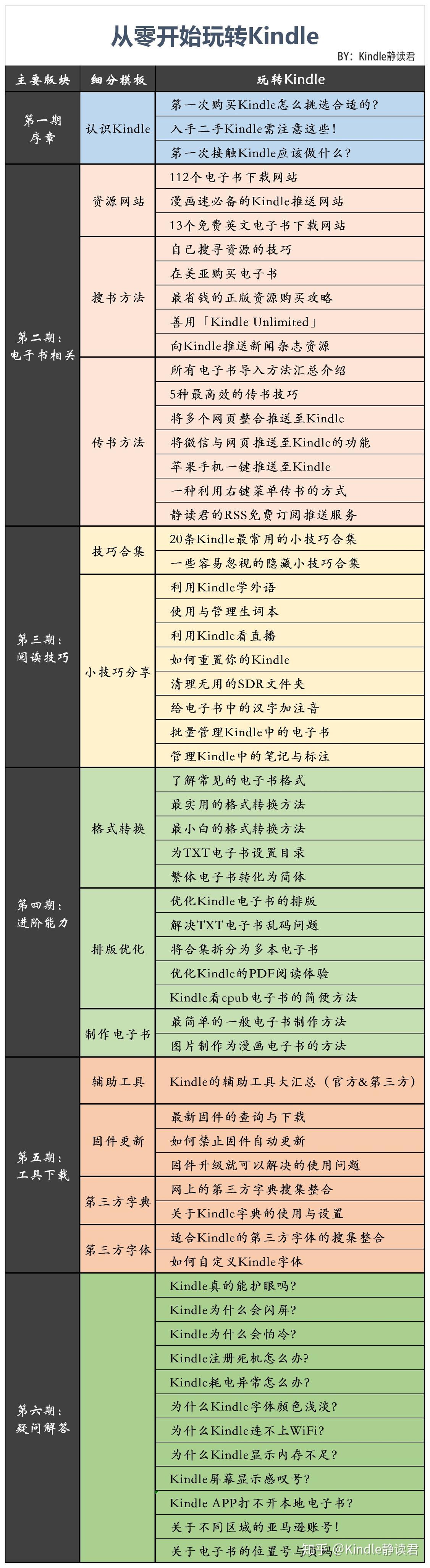 阅读技巧 | 清理无用的SDR文件夹 - 知乎