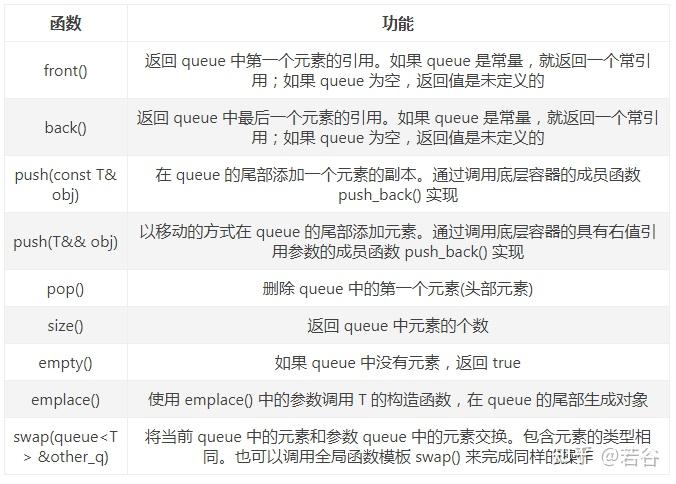 C++ STL 之 stack 和 queue - 知乎