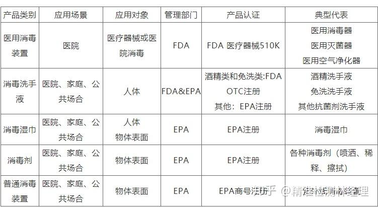 美国FDA和EPA认证的区别 - 知乎