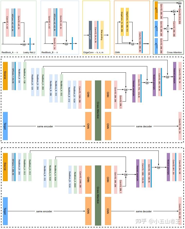PREDATOR: Registration of 3D Point Clouds with Low Overlap 直译 - 知乎