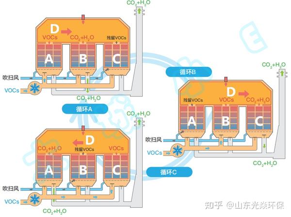 RTO和RCO主要性能及关键运行参数对比 - 知乎