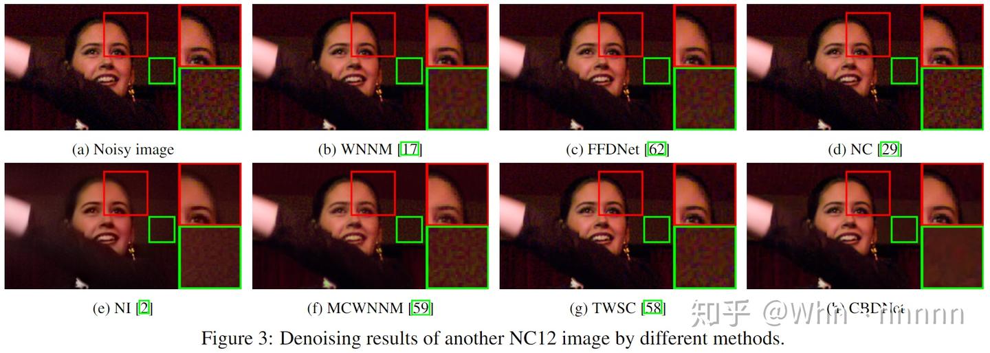 论文阅读：[CVPR 2019] CBDNet - 知乎