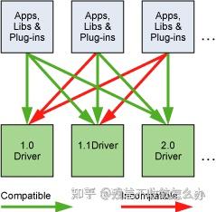 CUDA相关 | 版本兼容性 - 知乎