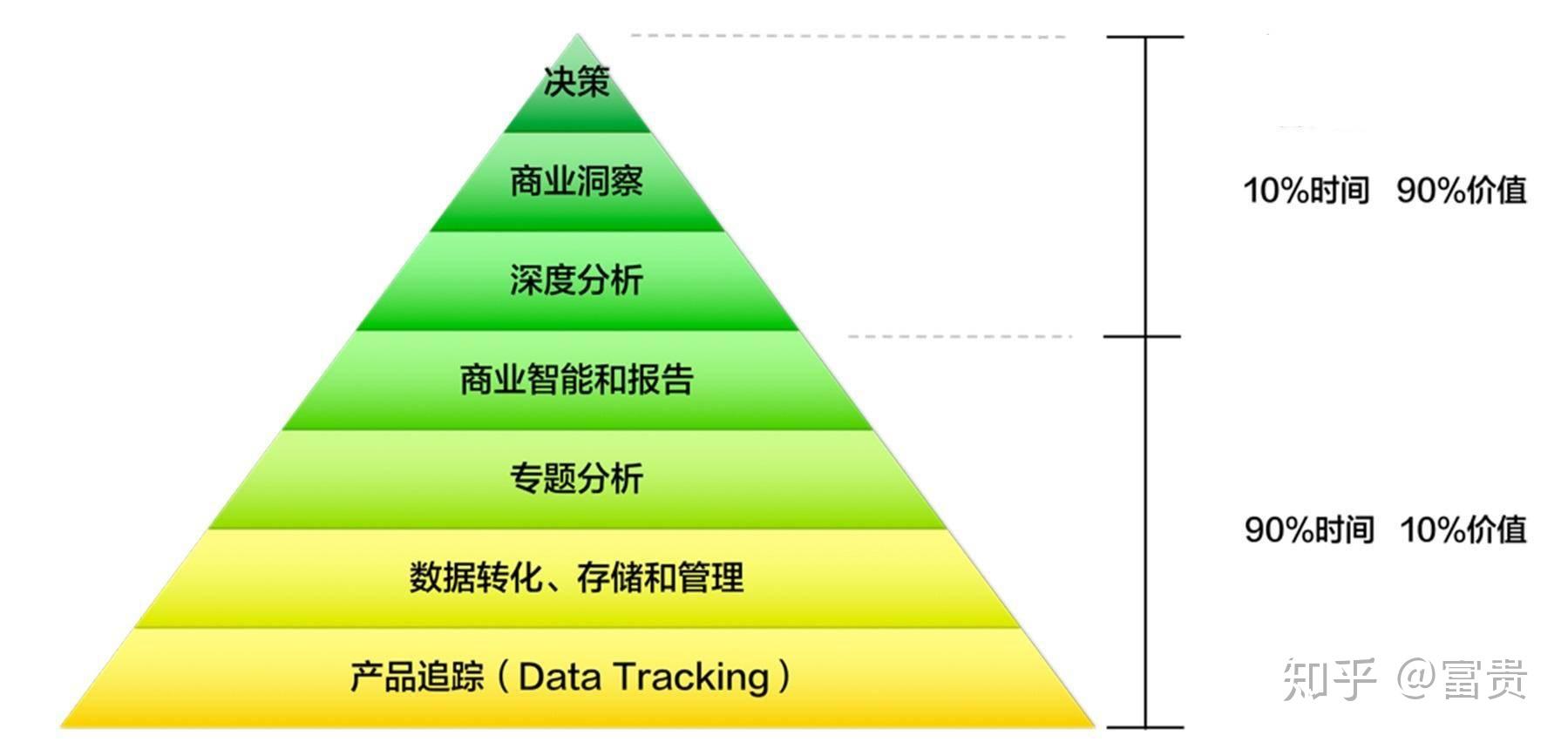 如何点数据分析的技能树之数据可视化 知乎 