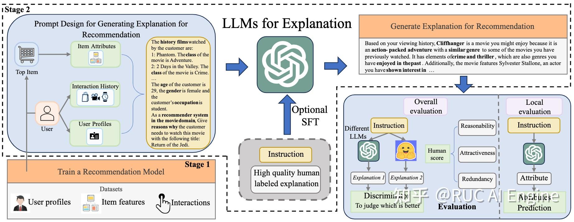 LLM+Recommendation大模型推荐近期进展 | 含WWW, SIGIR, AAAI等顶会文章 - 知乎