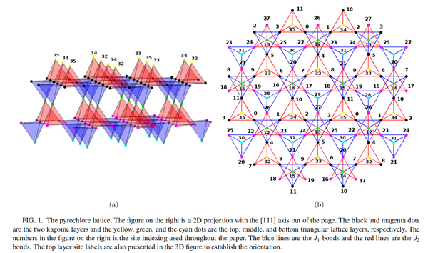 每日论文记录[ED-recently][2020-05-06] - 知乎