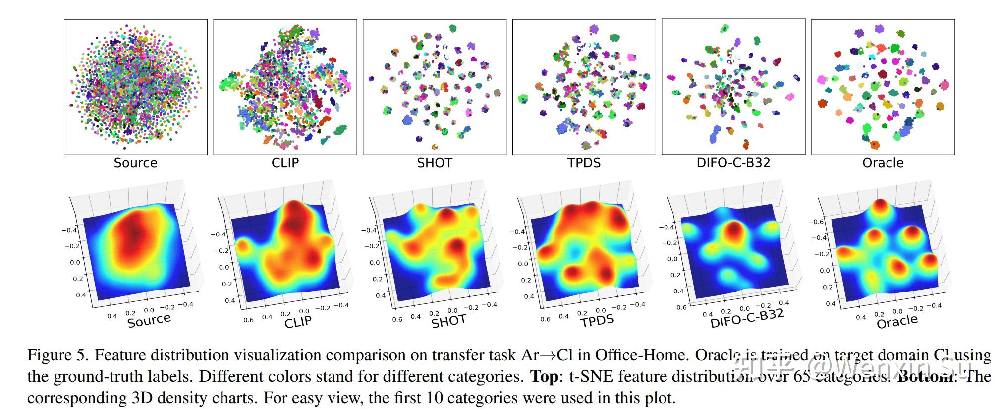 CVPR 2024 | Source-Free Domain Adaptation with Frozen Multimodal Foundation Model - 知乎