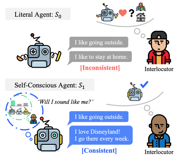 EMNLP 20 | Improving Persona Consistency in Dialogues through Pragmatic Self-Consciousness - 知乎