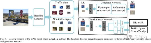 小目标检测综述 [tsmc 2022] A Survey Of The Four Pillars For Small Object Detection 知乎