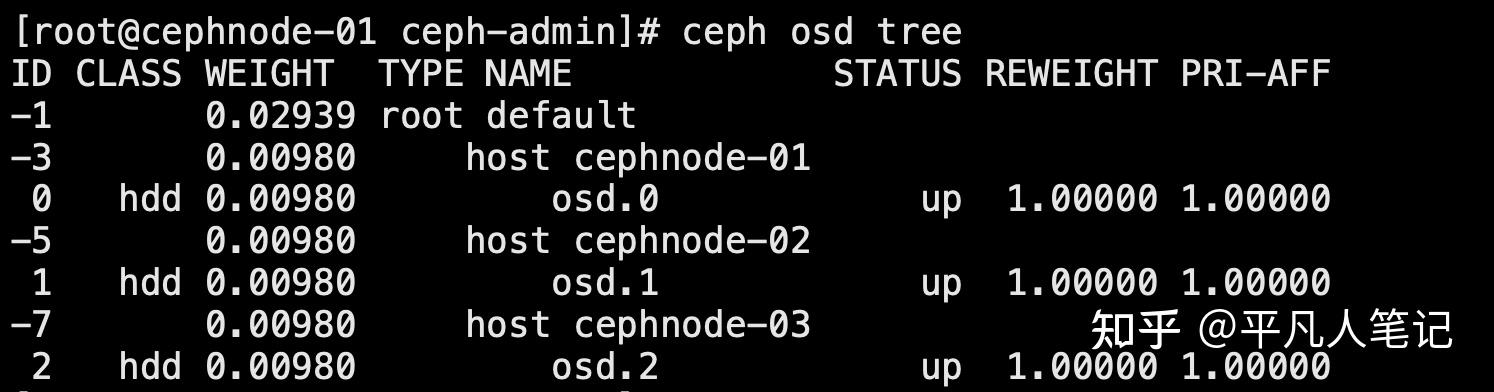部署Ceph分布式高可用集群中篇 - 知乎