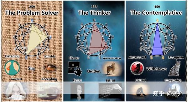 九型人格tritype对比翻译(59组)，259解答者、359思想家、459沉思者 - 知乎