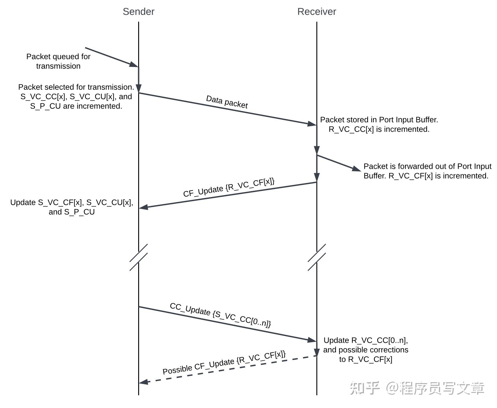 UEC的CBFC协议 - 知乎