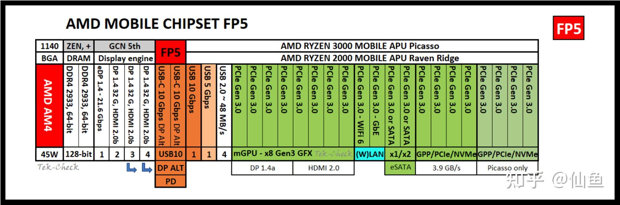 向专业迈进！极空间P8企业级NAS实机评测 - 知乎