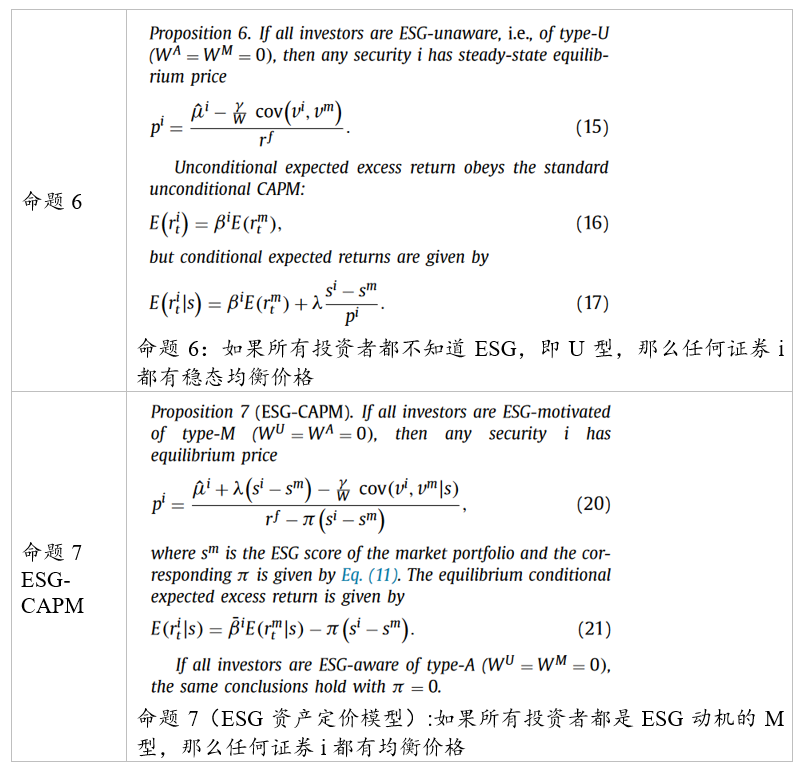 JFE2021文献分享《负责任投资：ESG高效边界》 - 知乎