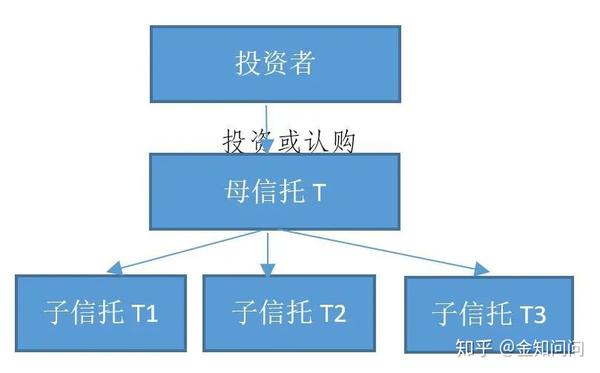 想知道关于TOT的一切，看这篇文章就够了！ - 知乎