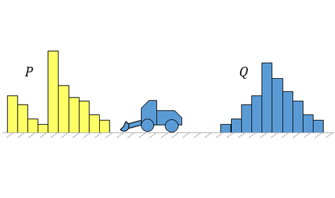 如何完完全全的看懂WGAN 和WGAN GP的论文（包括数学证明部分）？ - 知乎