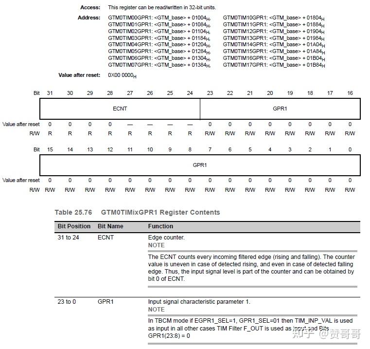 RH850P1X芯片学习笔记-Generic Timer Module (GTM)（5）-TIM - 知乎