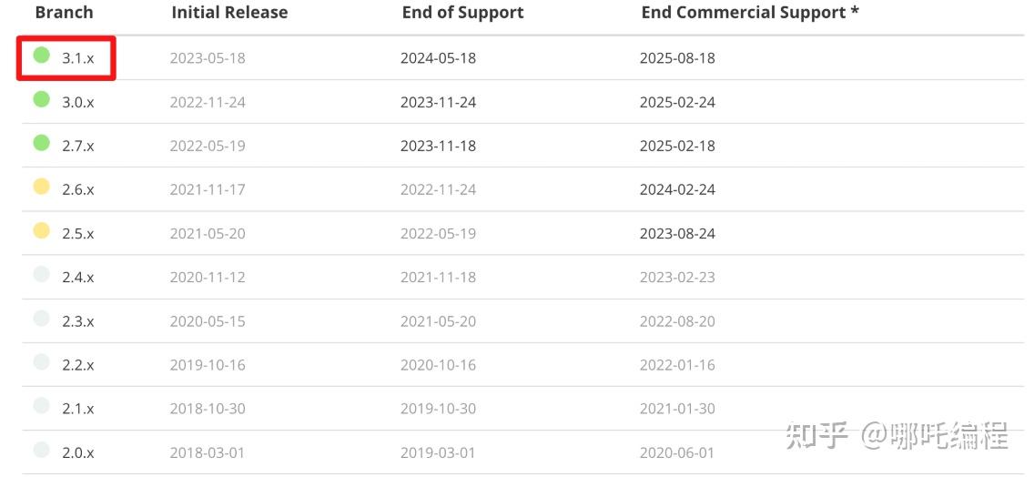 新项目为什么决定用 Spring Boot 3.1 + JDK 17了 - 知乎