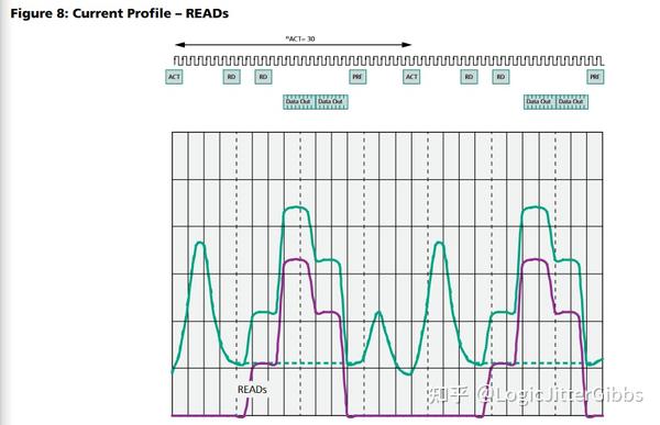 Ddr 学习时间 Part A 2：学习 Micron Ddr4 Tn 40 07： Ddr4 功耗估算 1 知乎