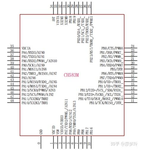 CH583是集成BLE无线通讯的32位RISC微控制器 - 知乎