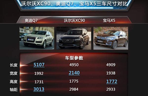 沃尔沃全新XC90-售价公布 与奥迪Q7持平 - 知乎