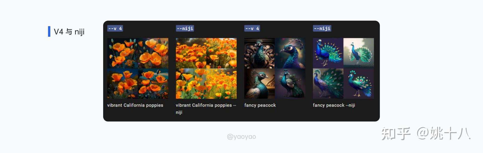 【新手】Midjourney从零基础到落地实践 - 知乎