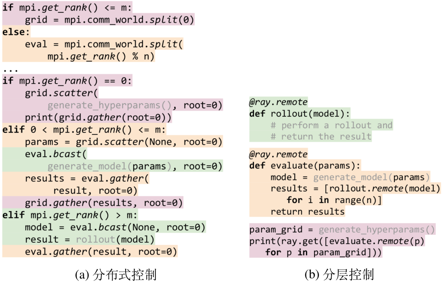 RLlib：一个分布式强化学习系统的凝练 - 知乎