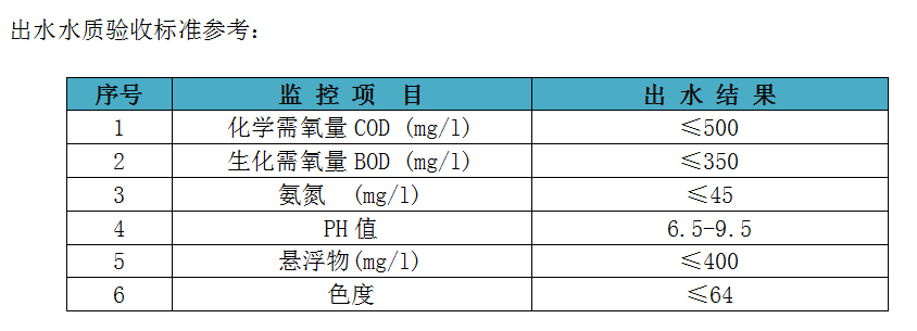 COD和BOD5之间有什么关系? - 知乎