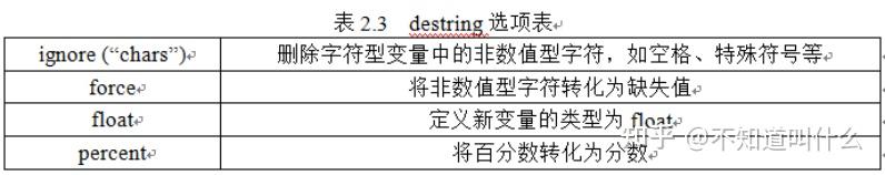 stata入门学习（第2部分：数据处理） - 知乎