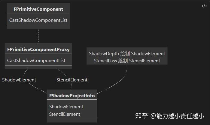 UE5 NPR-Shadow-Character Shadow（2） - 知乎