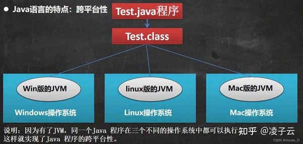 小白向全流程java入门到精通教程【绪论】(java概述、java开发工具sublime安装、java开发环境jdk下载) 知乎