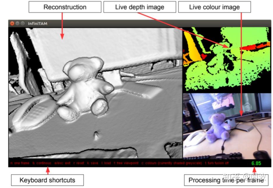 三维重建 3D Reconstruction有哪些实用算法 - 知乎