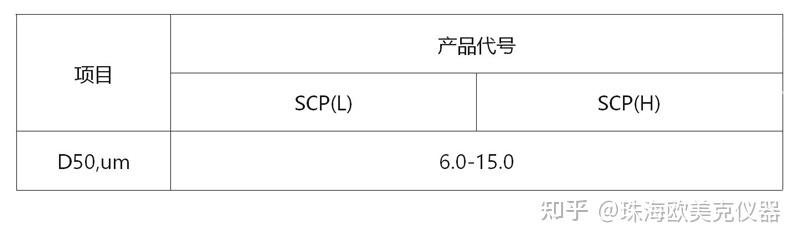 【锂电池】锂离子电池负极材料粒度分布要求 - 知乎