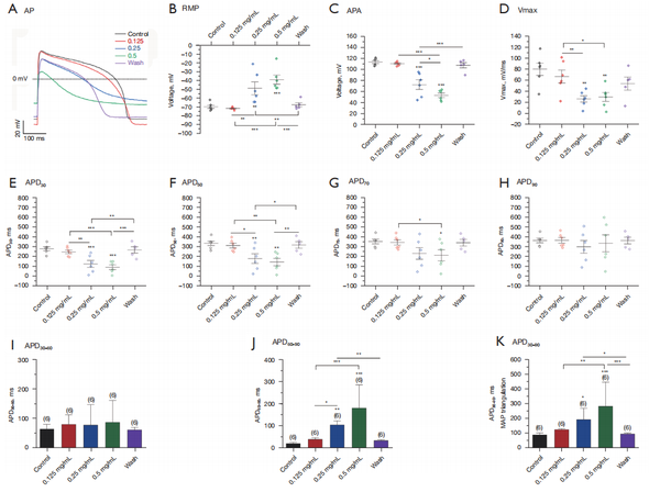 豚鼠心外膜标测不同剂量艾氯胺酮对心脏传导及Cx43异质性的影响 - 知乎