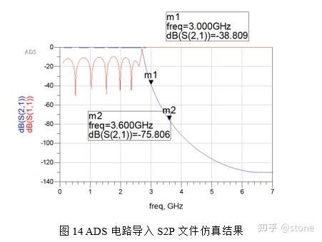 基于HFSS和ADS设计一款阶梯阻抗低通滤波器 - 知乎