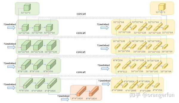 通俗理解Stable Diffusion原理 - 知乎